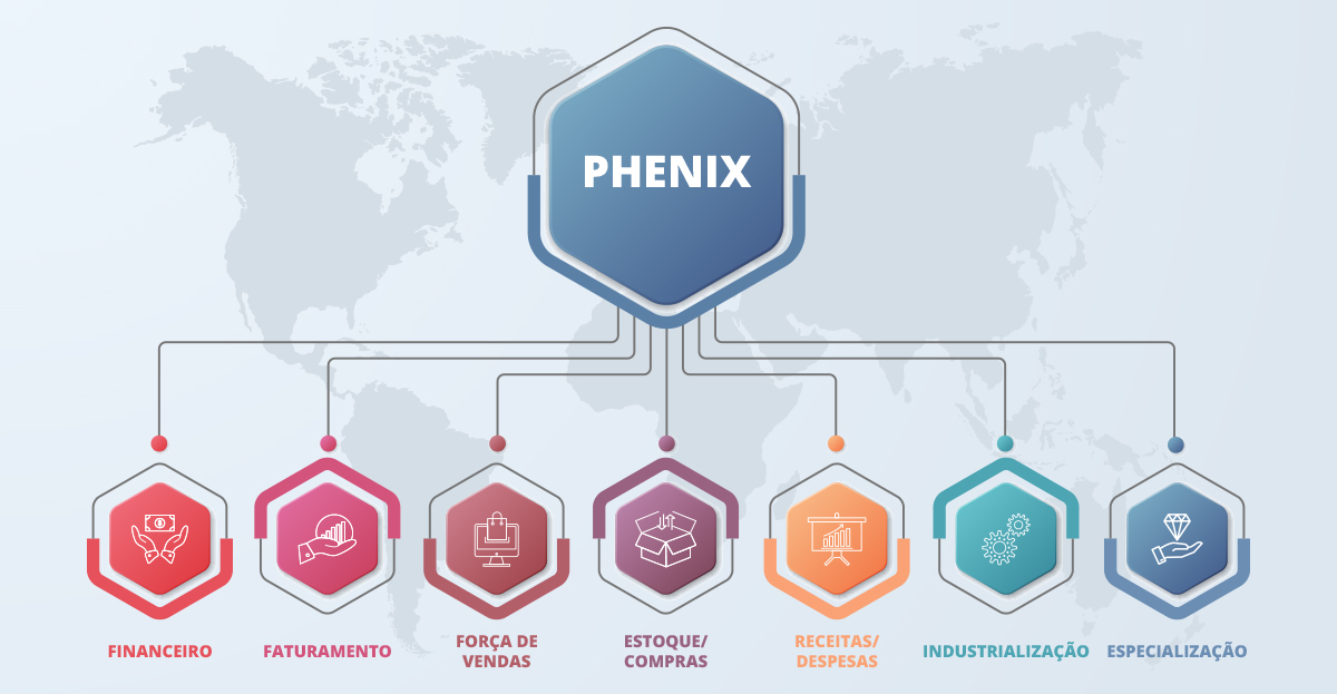 ERP - Phenix - Siscomp Soluções em TI